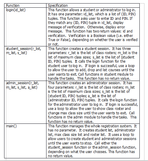 Python language This Python program creates a | Chegg.com