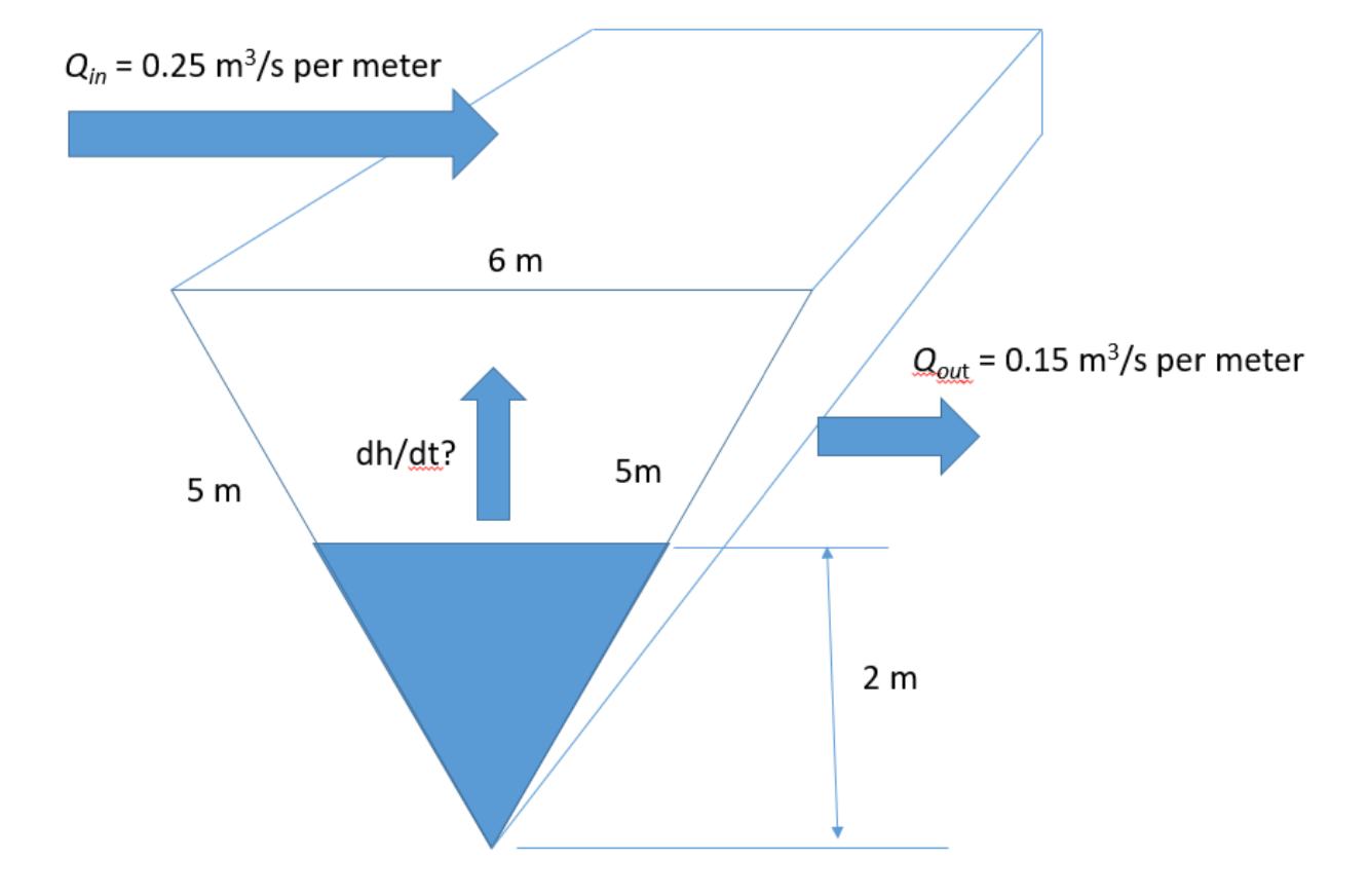 Solved A triangular ditch is filling up with water faster | Chegg.com