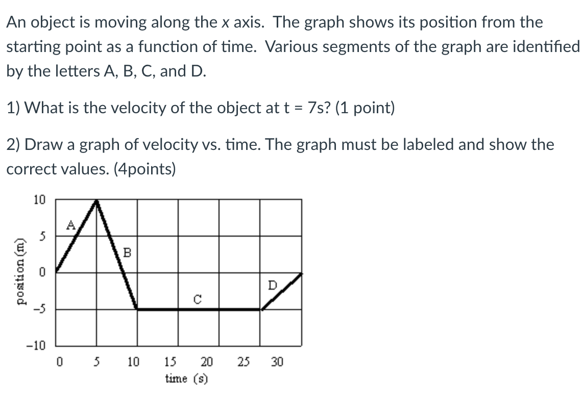 Solved An object is moving along the x axis. The graph shows | Chegg.com