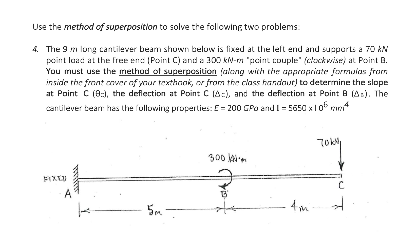 Solved Use the method of superposition to solve the | Chegg.com