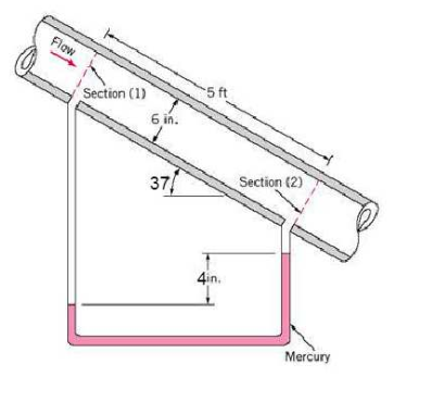 water flows steadily down the incline pipe as | Chegg.com