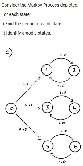 Solved Consider the Markov Process depicted. For each state: | Chegg.com