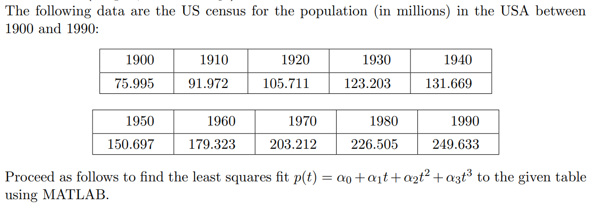 Solved The following data are the US census for the | Chegg.com