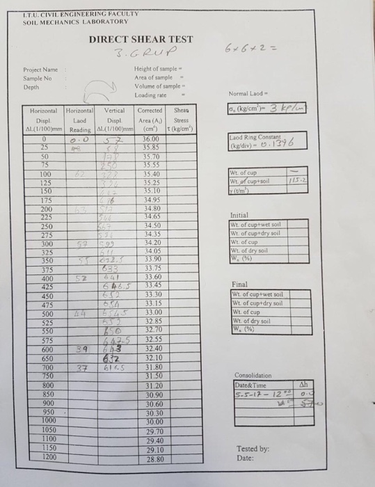 NEED HELP WITH MY DIRECT SHEAR TEST on SAND Report. | Chegg.com