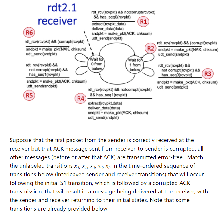 Solved rdt2.1 receiver rdt_rev(revpkt) && | Chegg.com