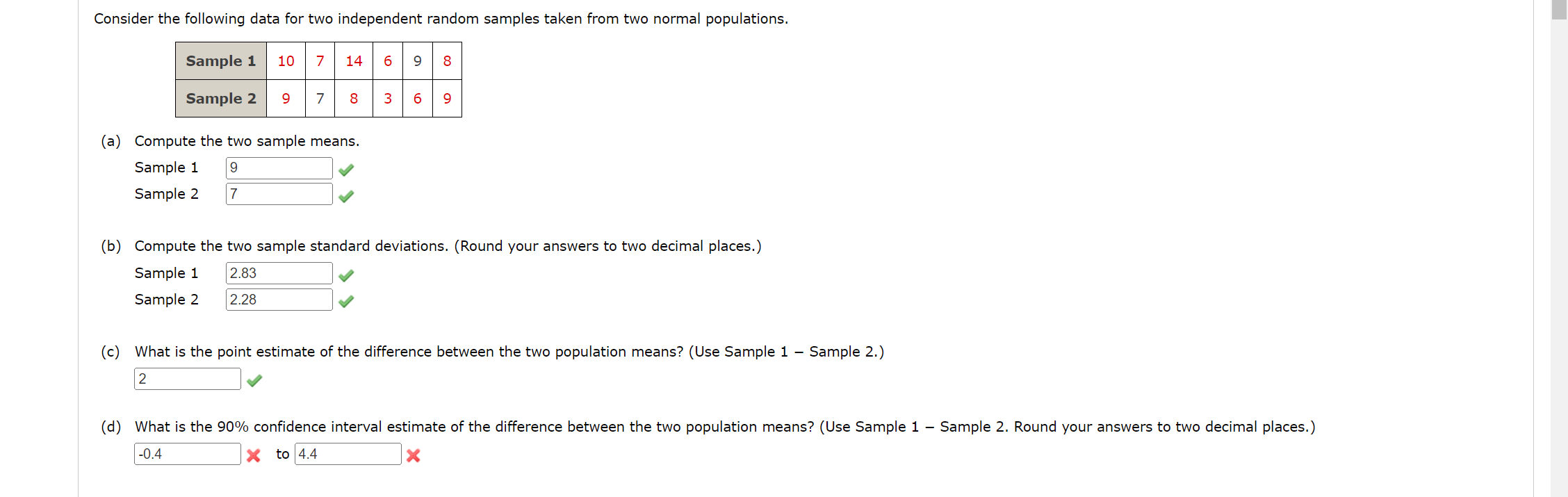 Solved Consider the following data for two independent | Chegg.com