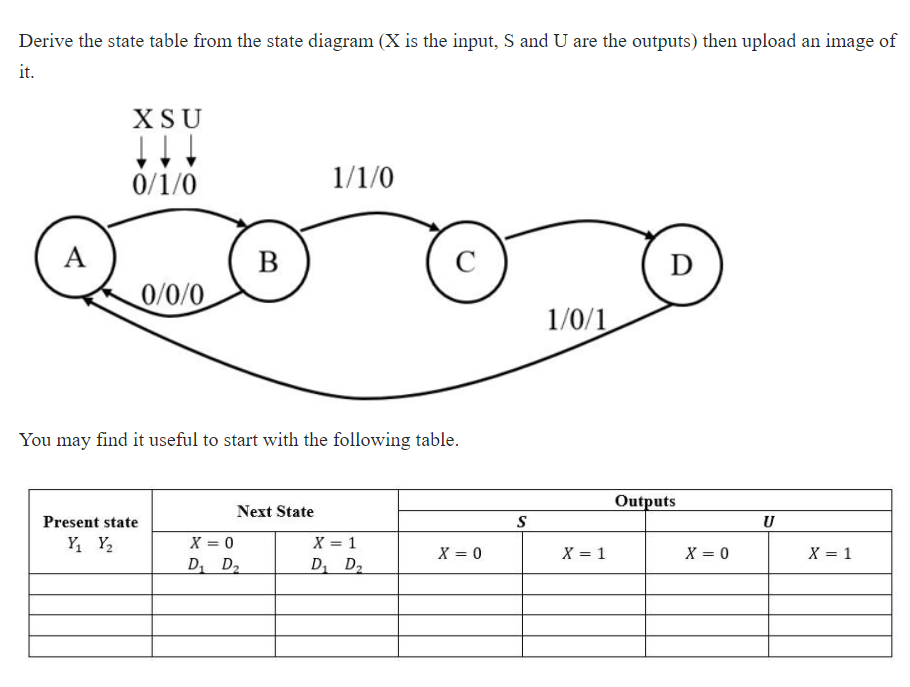 Solved Derive the state table from the state diagram (X is | Chegg.com