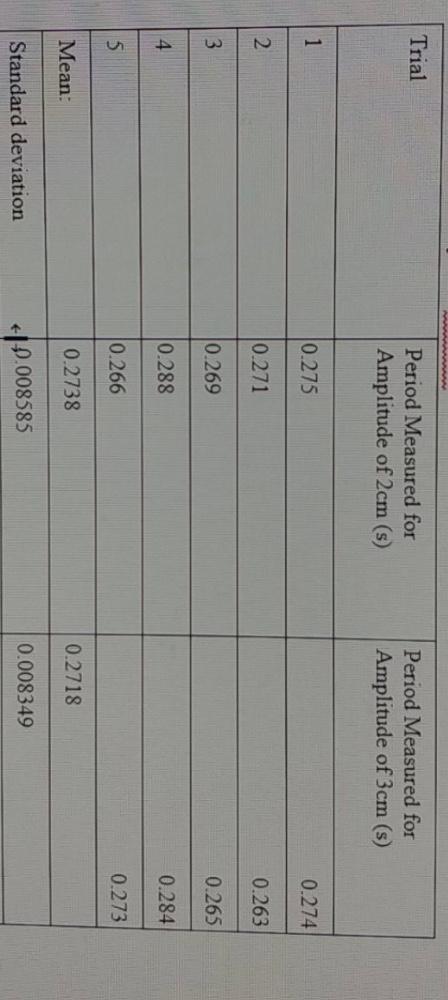 Solved How do you do propagation error uncertainties? If you | Chegg.com