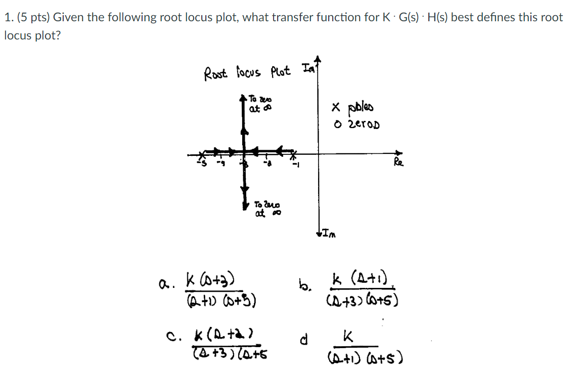 Solved 1. (5 pts) Given the following root locus plot, what | Chegg.com