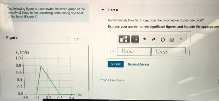 Solved The following figure is a somewhat idealized graph of | Chegg.com