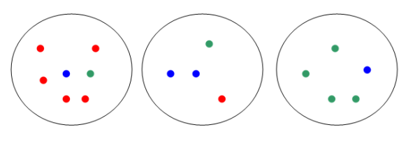 Solved 1) Consider the following 3 clusters. a. Calculate | Chegg.com