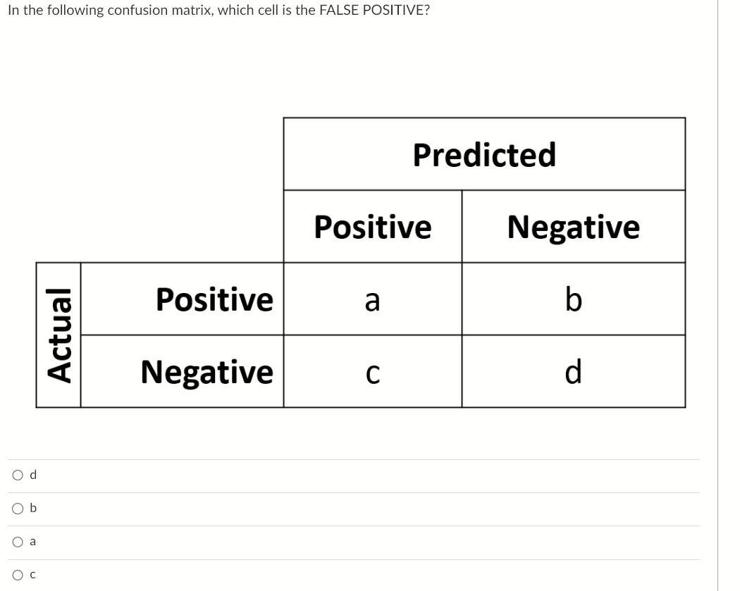 Solved In the following confusion matrix, which cell is the | Chegg.com