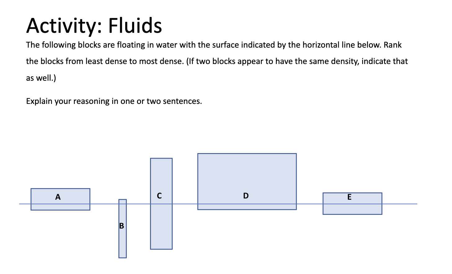 Solved Activity: Fluids The following blocks are floating in | Chegg.com
