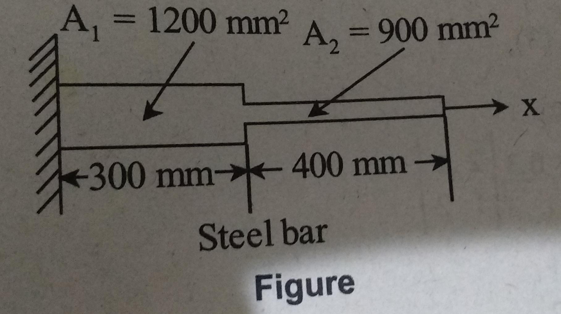 Solved 18 Consider axial vibration of the steel bar shown in | Chegg.com