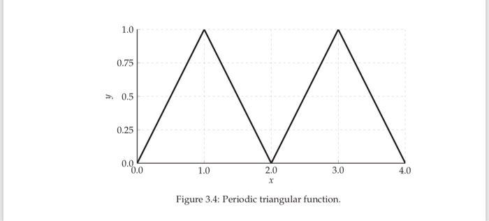 Solved Problem 3.3. What is the Fourier series representing | Chegg.com