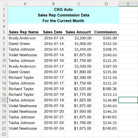 Solved 6) ﻿create a column or bar chart of the Commission | Chegg.com