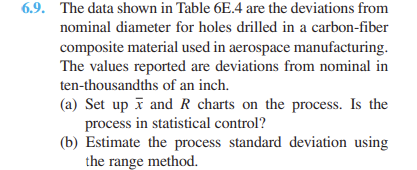 Solved 6.9. The data shown in Table 6E.4 are the deviations | Chegg.com