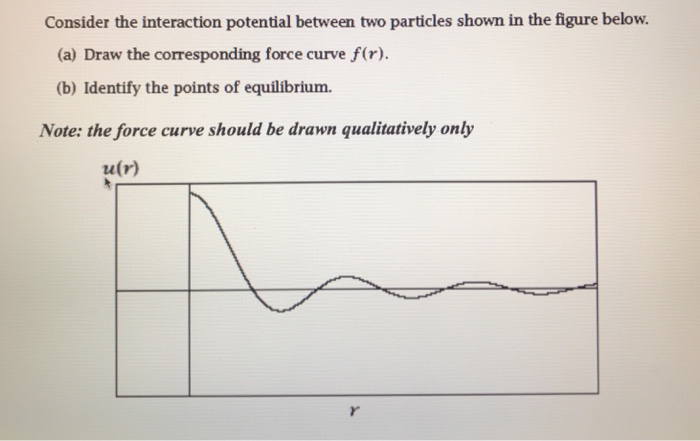 Solved Consider the interaction potential between two | Chegg.com
