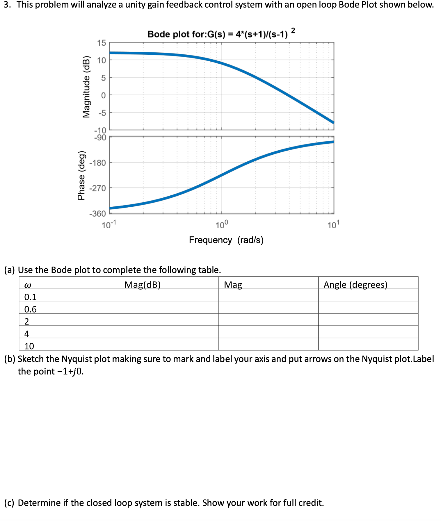 Solved (b) Sketch the Nyquist plot making sure to mark and | Chegg.com Solved (b) Sketch the Nyquist plot making sure to mark and | Chegg.com