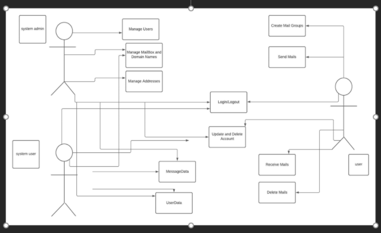 Solved hello this is my use case for email programing, what | Chegg.com