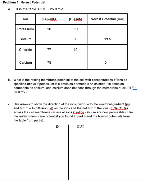 Problem 1: Nernst Potential a. Fill in the table, | Chegg.com