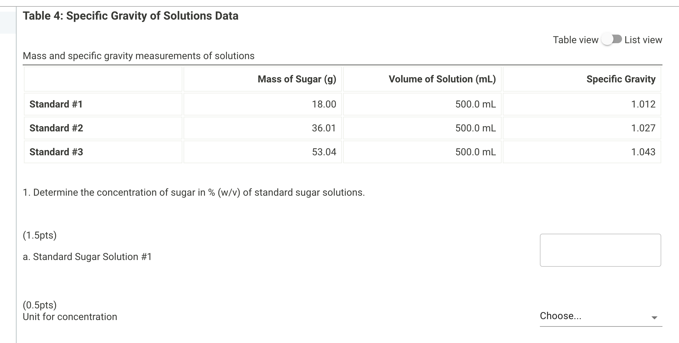 Solved Table 4: Specific Gravity of Solutions Data Table | Chegg.com