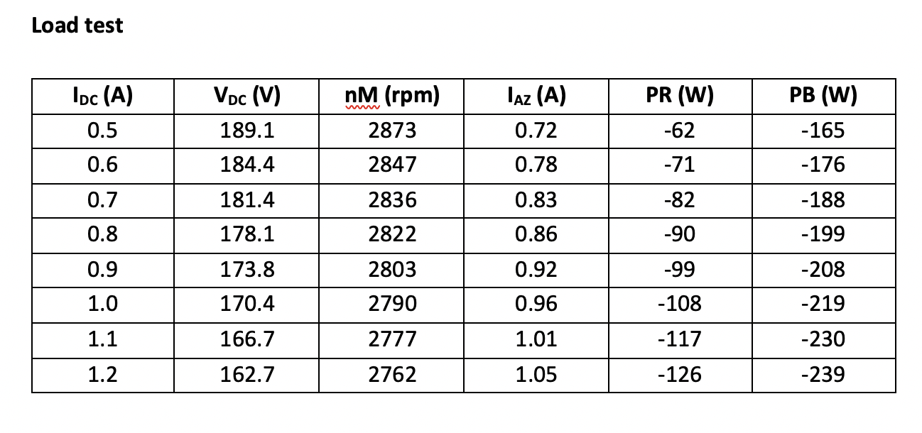 5. Using the equivalent circuit given below, | Chegg.com