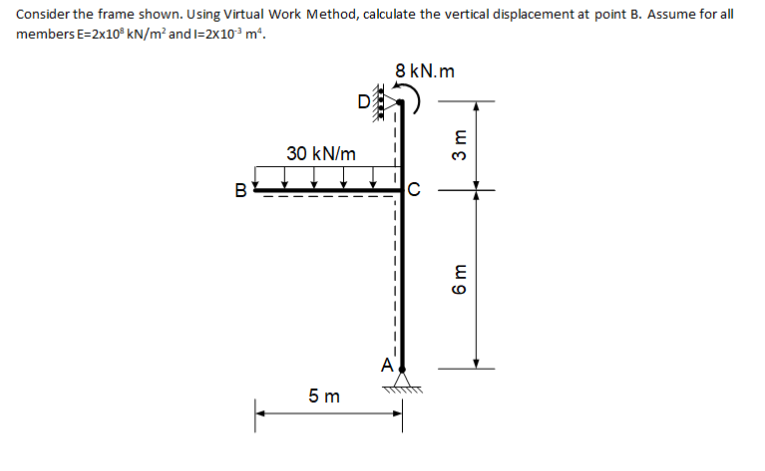 Solved Consider the frame shown. Using Virtual Work Method, | Chegg.com
