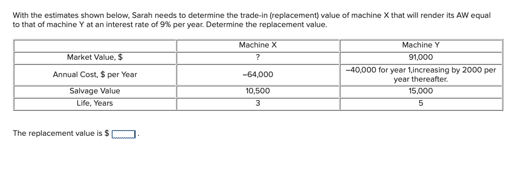 Solved With the estimates shown below, Sarah needs to | Chegg.com