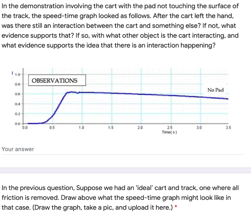 Solved S1. In the demonstration involving the cart with the | Chegg.com
