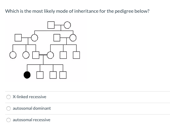 Solved Which is the most likely mode of inheritance for the | Chegg.com