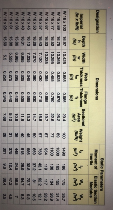 Solved Problem 2. A simply supported steel W16x36 carries | Chegg.com