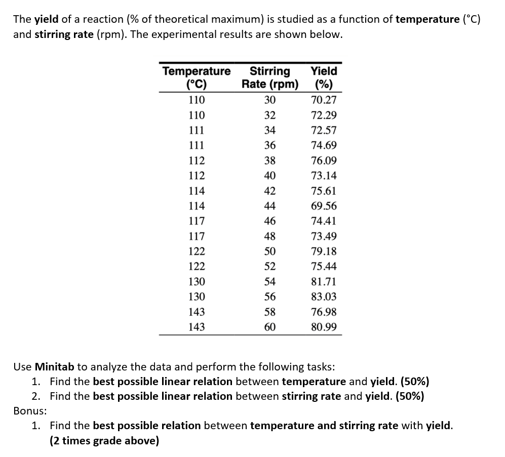Solved The yield of a reaction (\% of theoretical maximum) | Chegg.com