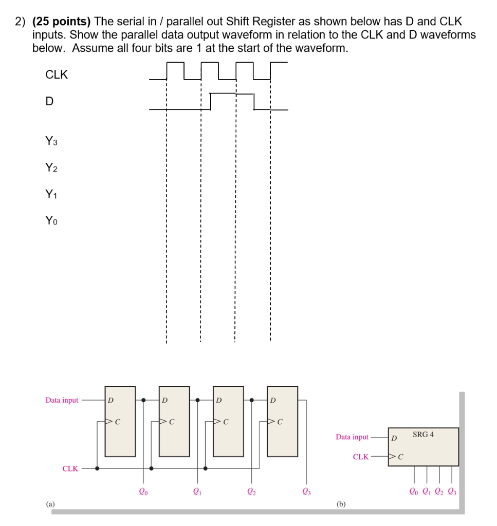 Solved 2) (25 points) The serial in / parallel out Shift | Chegg.com