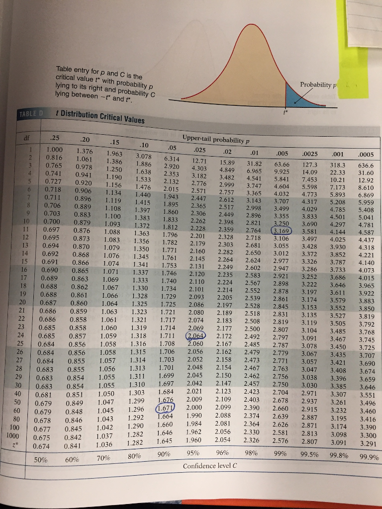 Solved 5. What can you say about the P-value based on Table | Chegg.com