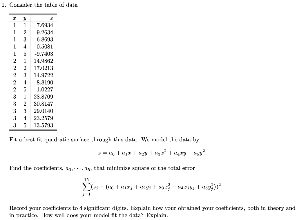 Solved 1. Consider the table of data Fit a best fit | Chegg.com