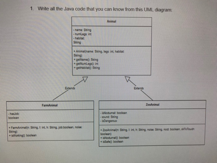 Solved 1. Write all the Java code that you can know from | Chegg.com