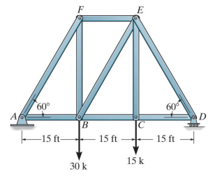 Using the Joint method, determine the force in each | Chegg.com