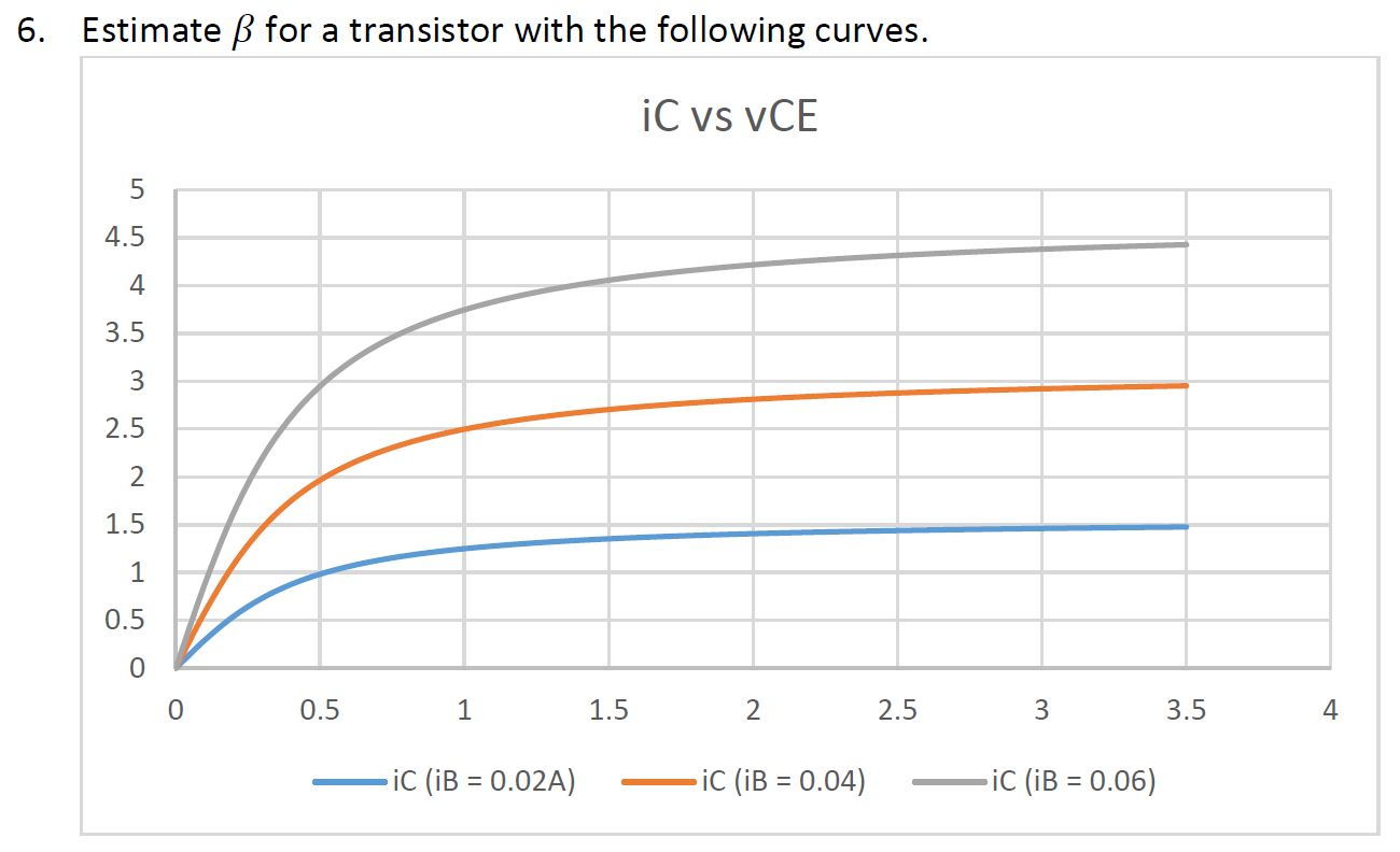 Solved 6. Estimate ß for a transistor with the following | Chegg.com