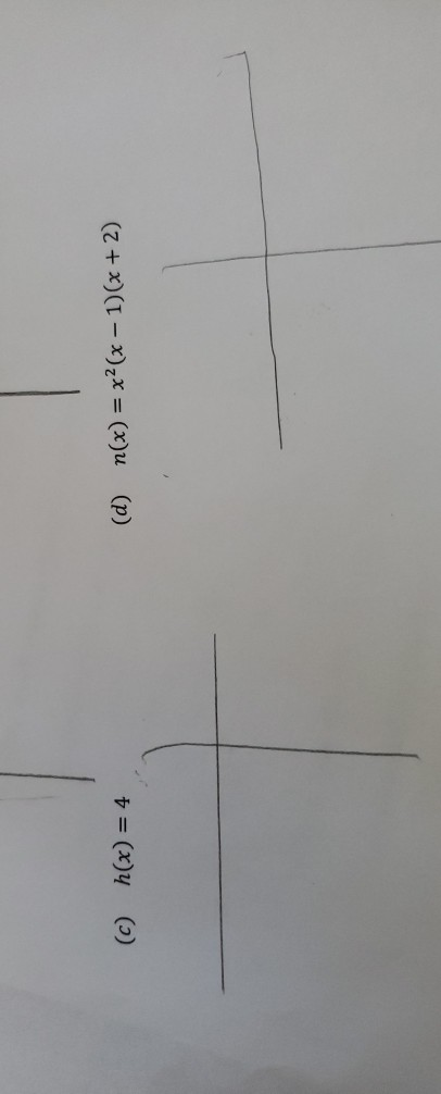 Solved graph each function and determine which one is a | Chegg.com