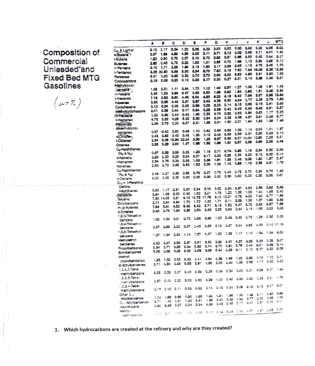 Solved Please answer the question using the table above | Chegg.com