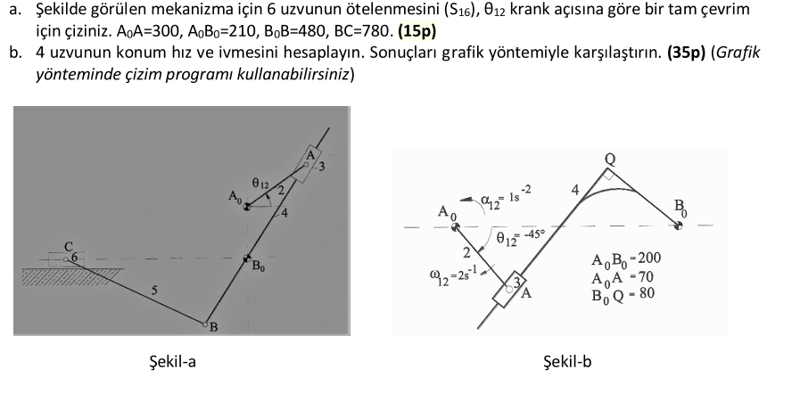 a) For the mechanism shown in the figure, draw the | Chegg.com
