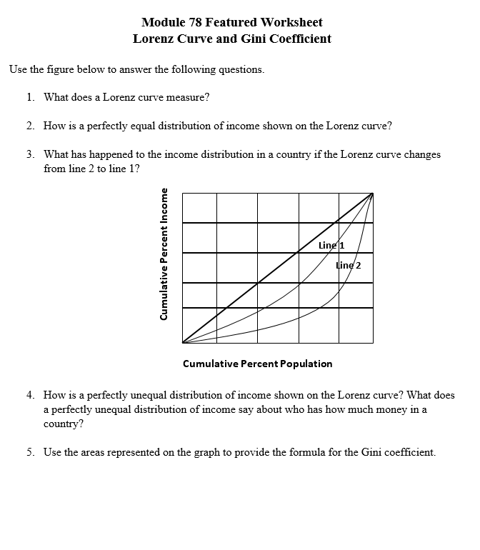 Solved Module 78 Featured Worksheet Lorenz Curve and Gini | Chegg.com