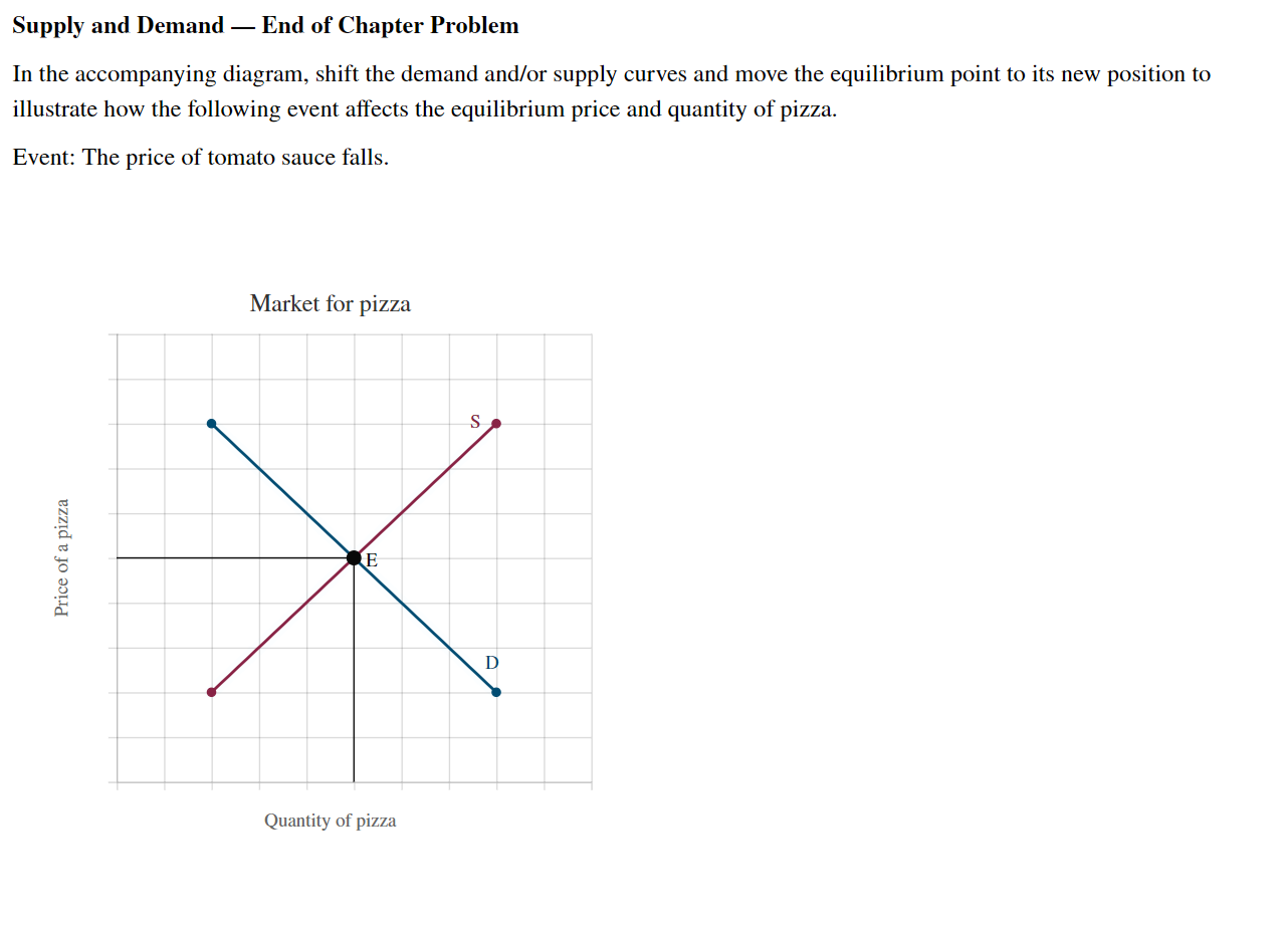 Solved Supply and Demand — End of Chapter Problem In the | Chegg.com Solved Supply and Demand — End of Chapter Problem In the | Chegg.com