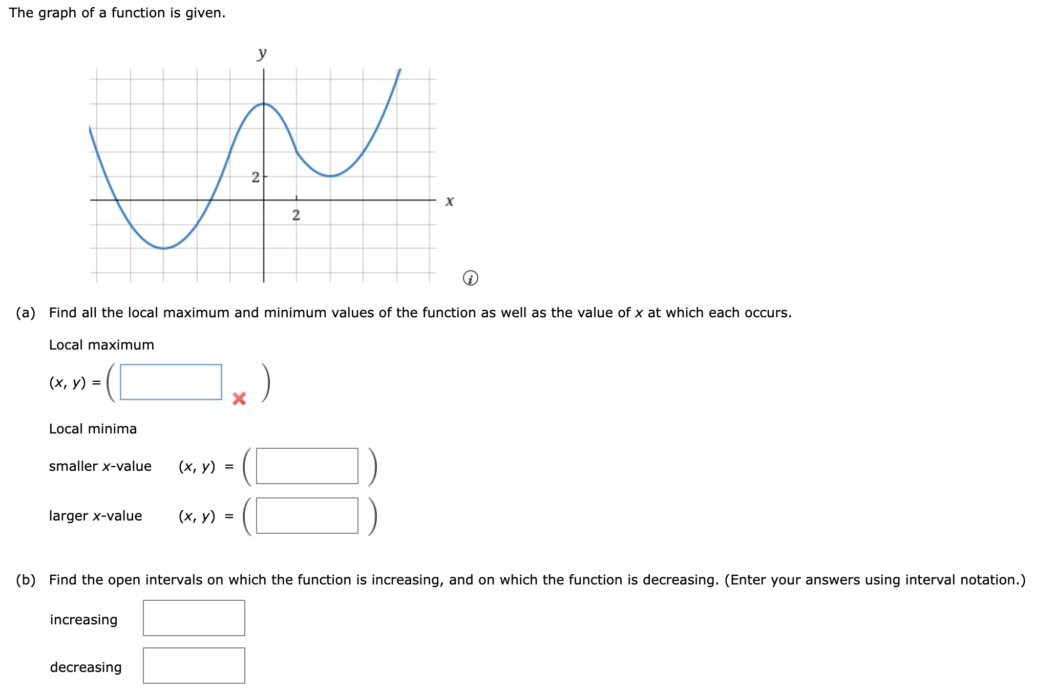 Solved The graph of a function is given. (a) Find all the | Chegg.com