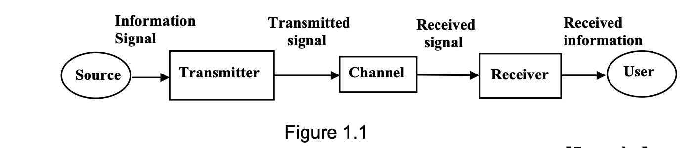 FIRST PART - PLS SOLVE BOTH PARTS Figure 1.1 shows | Chegg.com