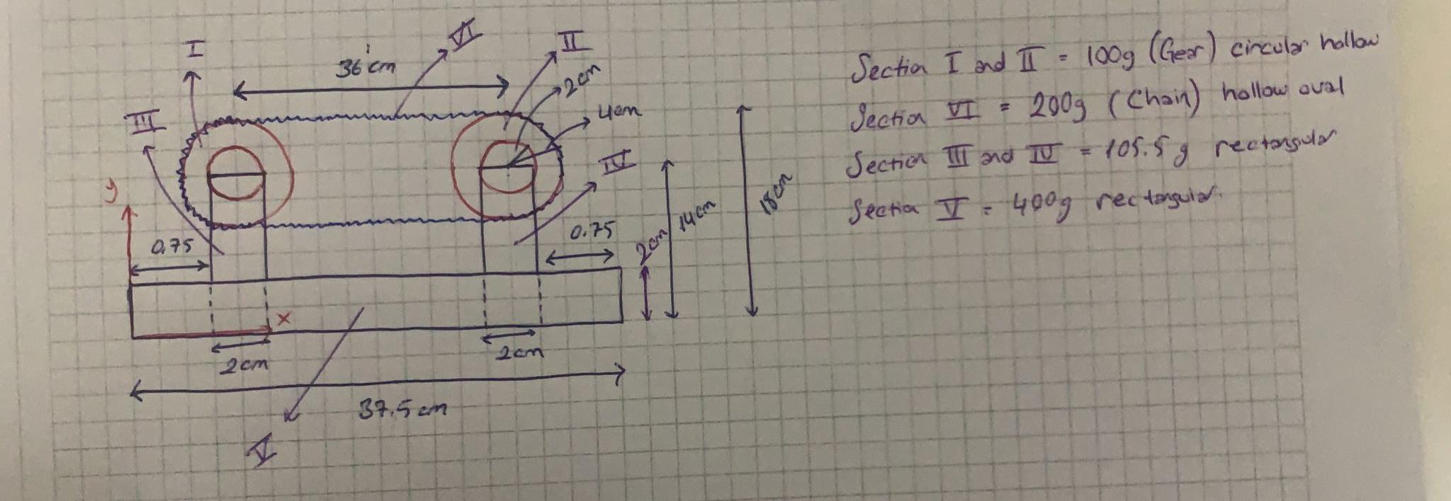 Solved 应 I I HG 36cm 2cm I Hem @ Section I and I - 100g | Chegg.com