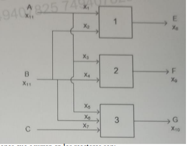 Solved A chemical plant has the following block process flow | Chegg.com