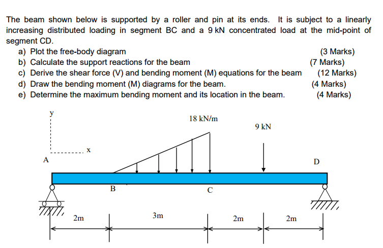 Solved The beam shown below is supported by a roller and pin | Chegg.com