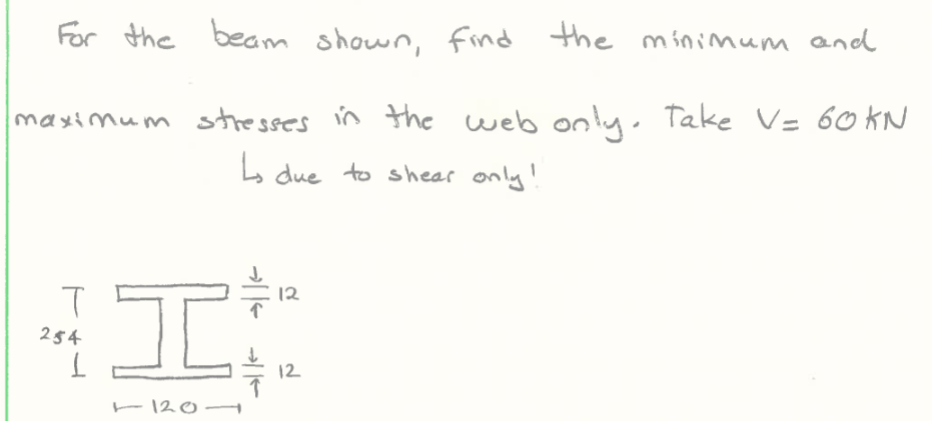 Solved For the beam shown, find the minimum and maximum | Chegg.com